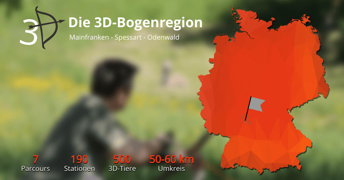Übersicht über alle Bogenparcours der 3D-Bogenregion